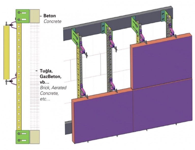 Channel System Horizontal Fixing – Civtaş Cıvata İmalat Sanayi Ankraj ...